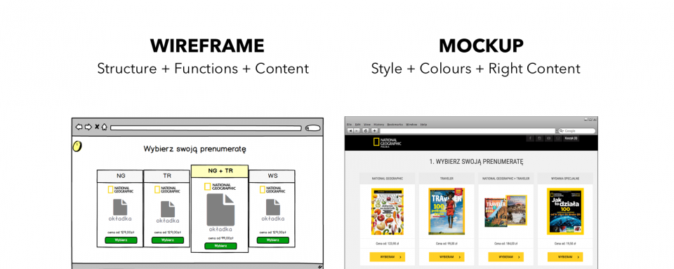 Differenza tra Mockup e Wireframe in informatica | Informatica e Ingegneria Online