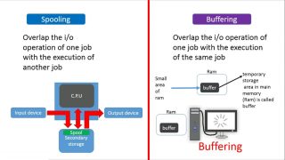 Differenza tra spooling e buffering nel sistema operativo | Informatica ...