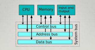 Differenza tra bus indirizzi, bus di controllo e bus dati in informatica | Informatica e ...