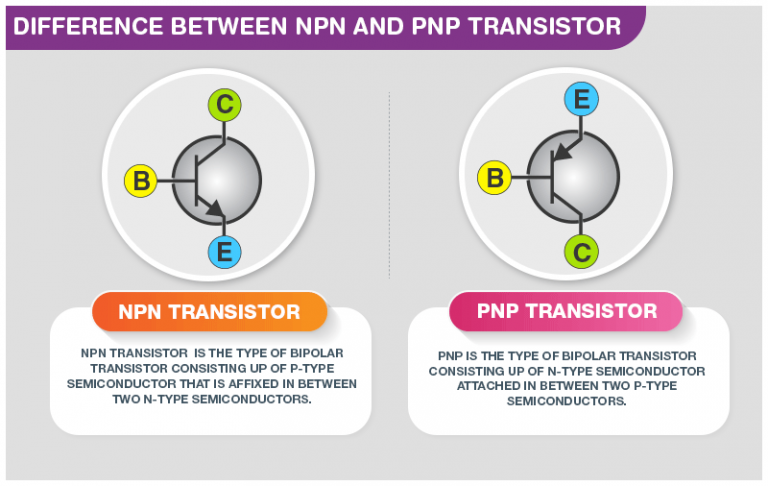 Caratteristiche e differenza tra transistor NPN e PNP in elettronica ...
